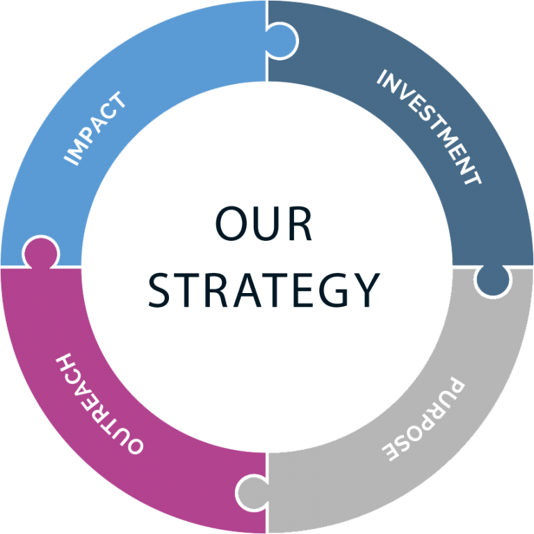 Quest Pharmaceuticals